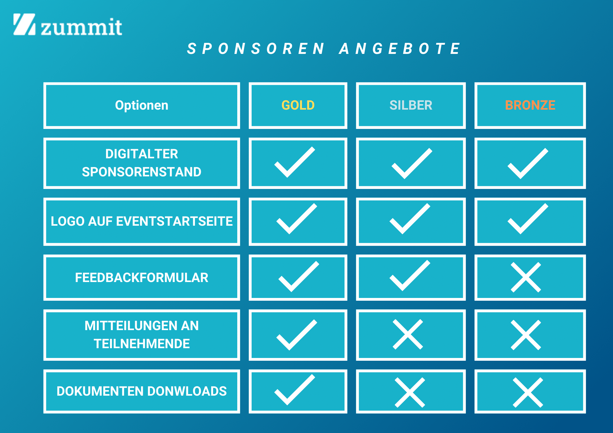 Sponsorenpakete - So gestalten Sie perfekte Pakete für Ihr Event